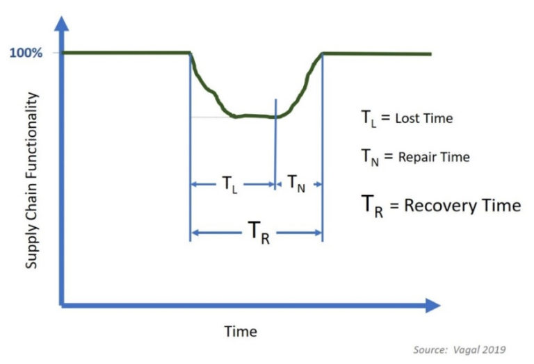 Defining and Measuring Supply Chain Risk – Part 1 | Ray-Q Interconnect